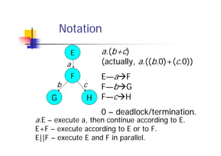Process Algebra | PDF