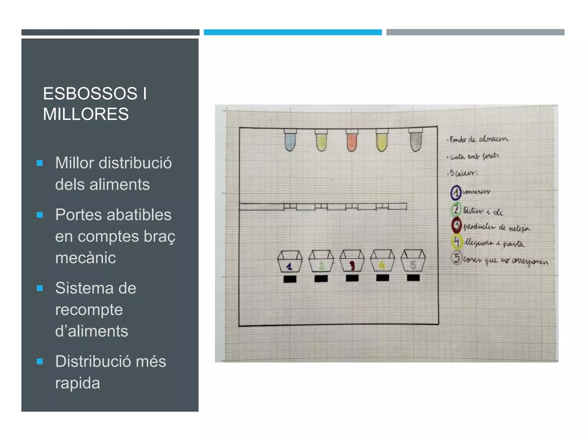 UT2. PROCÉS TECNOLÒGIC. CINTA TRANSPORTADORA DEL BANC D'ALIMENTS | PPT
