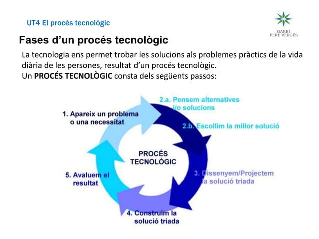 Ut3 Procés tecnologic | PPT