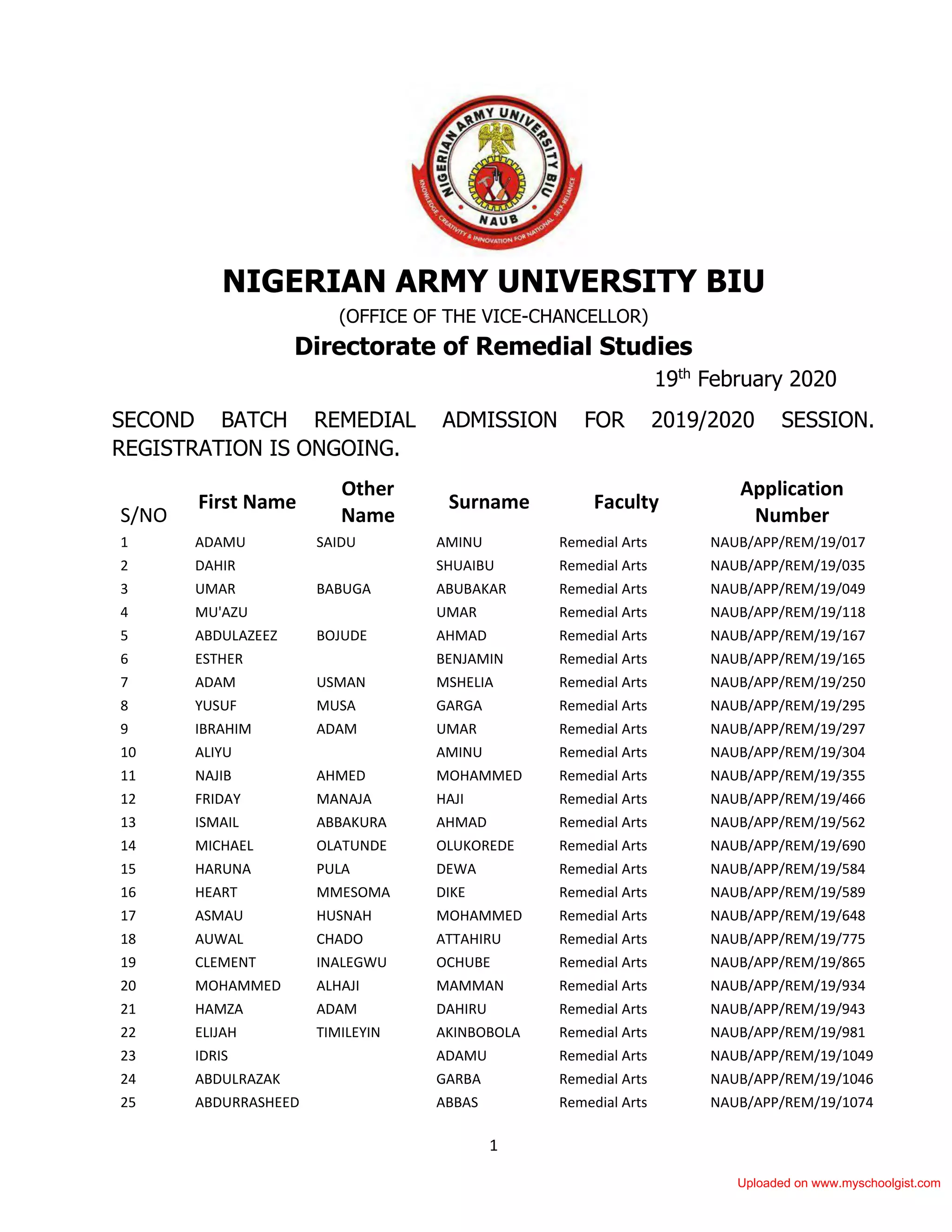 NAUB remedial admission list | PDF