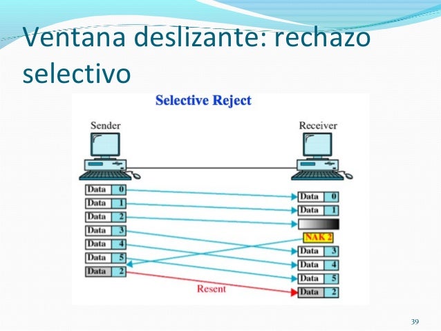 Selective Repeat Arq Program In Java - hutgawer Selective Repeat Arq Program In Java - hutgawer