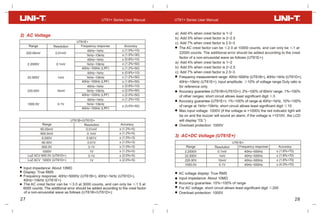 ut_61_series.pdf multímetro digital truerms | PPT