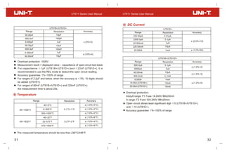 ut_61_series.pdf multímetro digital truerms | PPT
