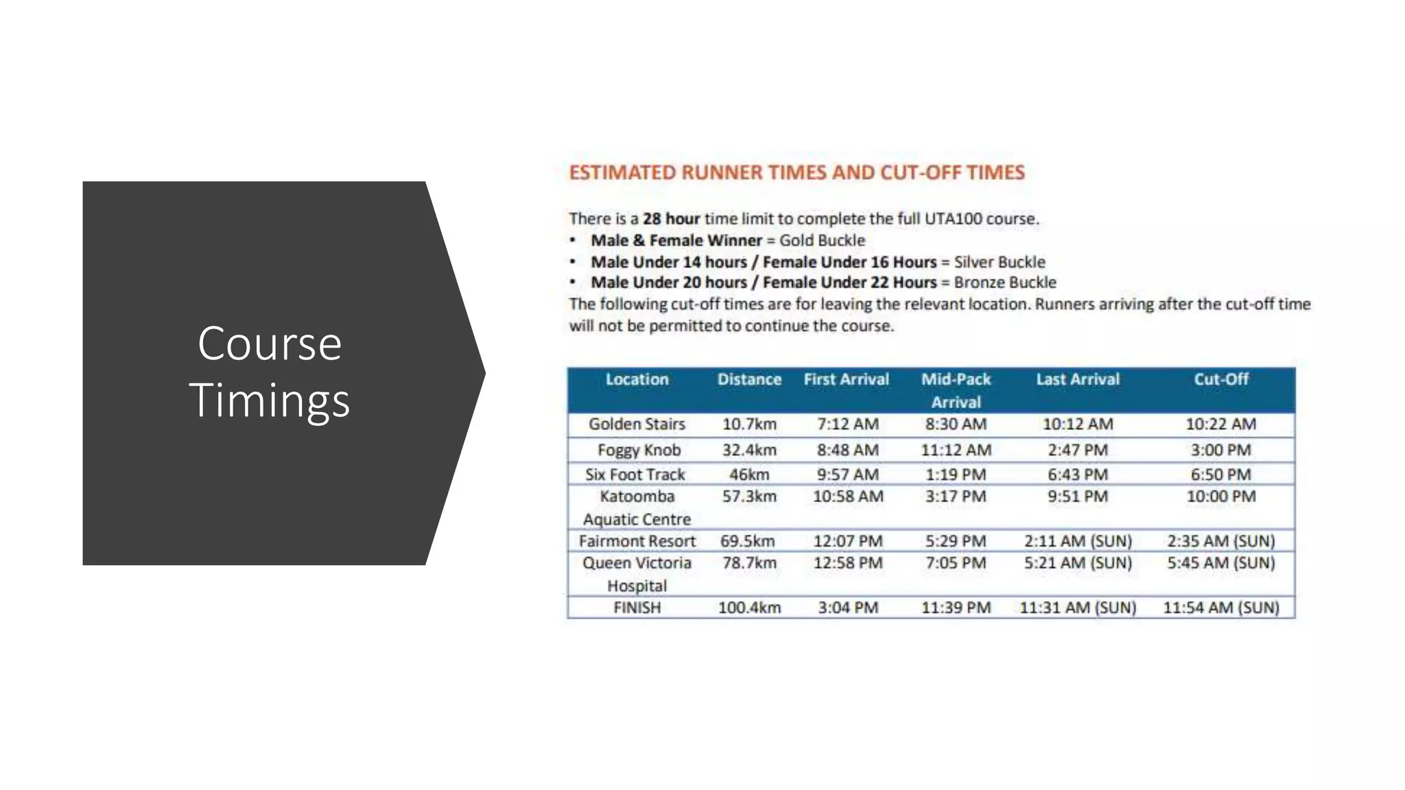 UTA 100km - Race Plan.pptx