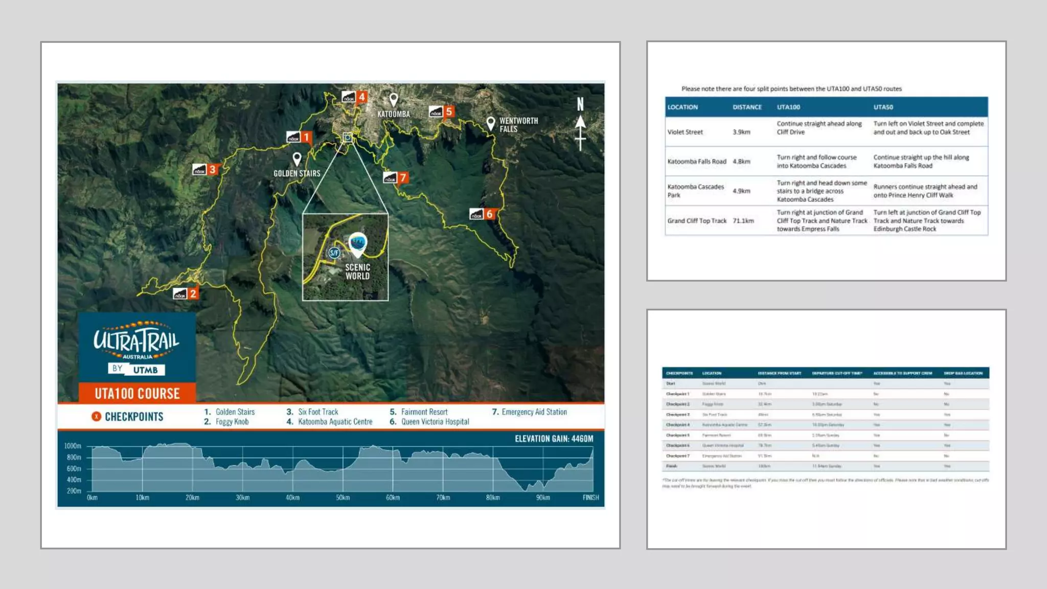 UTA 100km - Race Plan.pptx