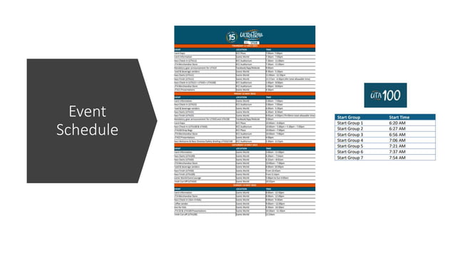 UTA 100km - Race Plan.pptx