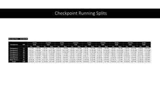 UTA 100km - Race Plan.pptx