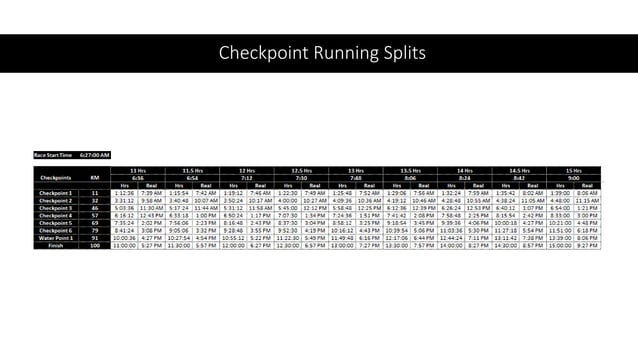 UTA 100km - Race Plan.pptx
