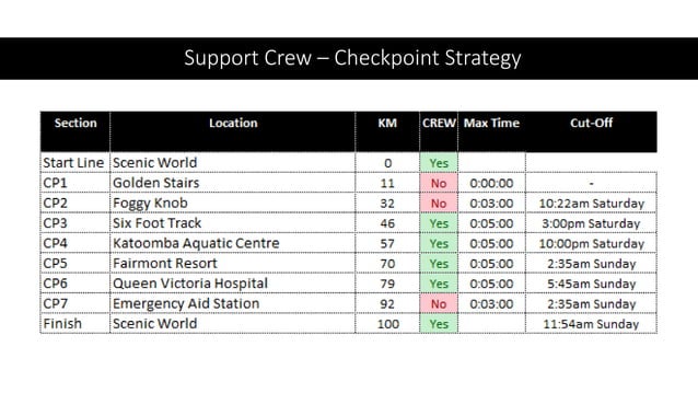UTA 100km - Race Plan.pptx