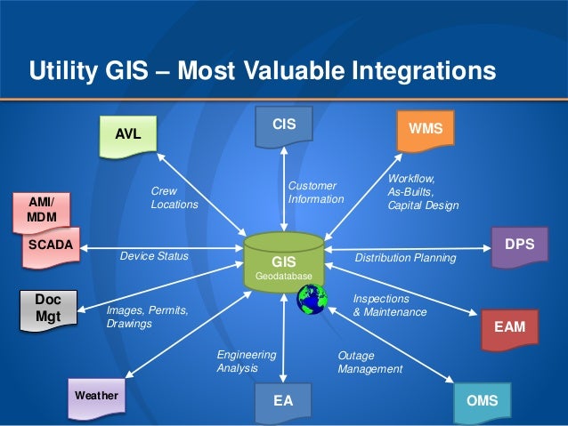 Future of GIS, Moving to the Enterprise Platform