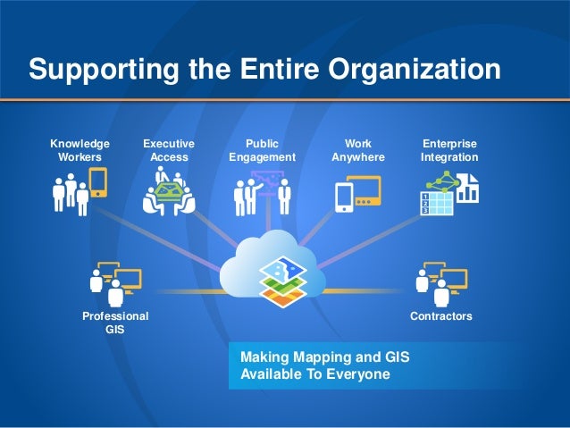 Future of GIS, Moving to the Enterprise Platform