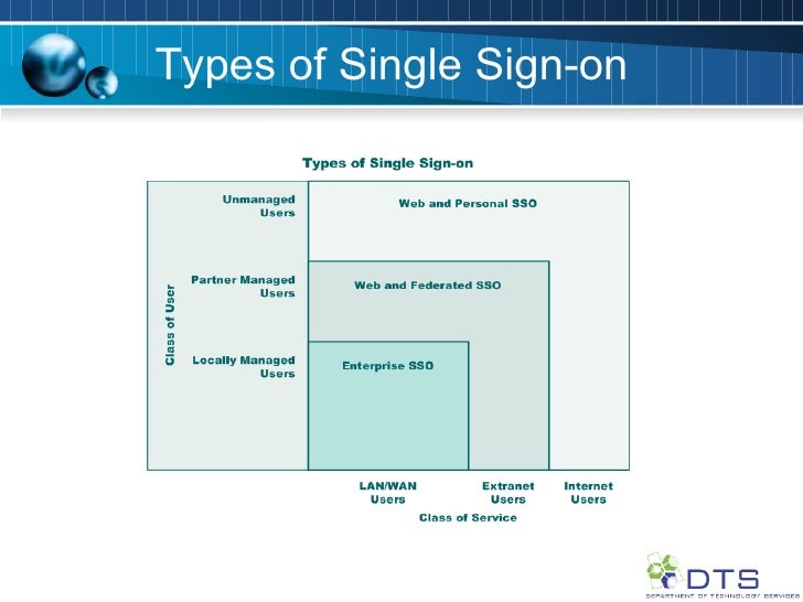 Utah Architecture Review Single Sign-On