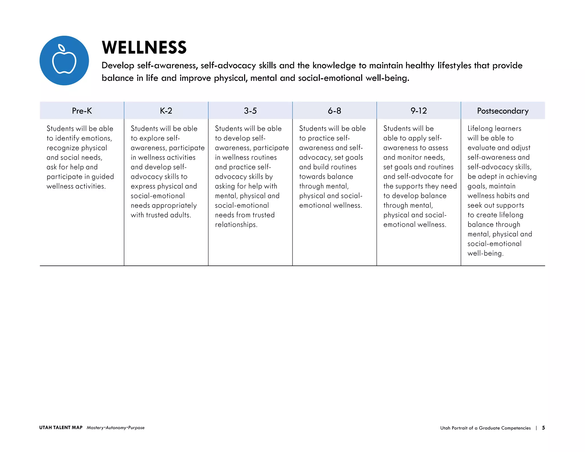 UtahCompetencies.pdf