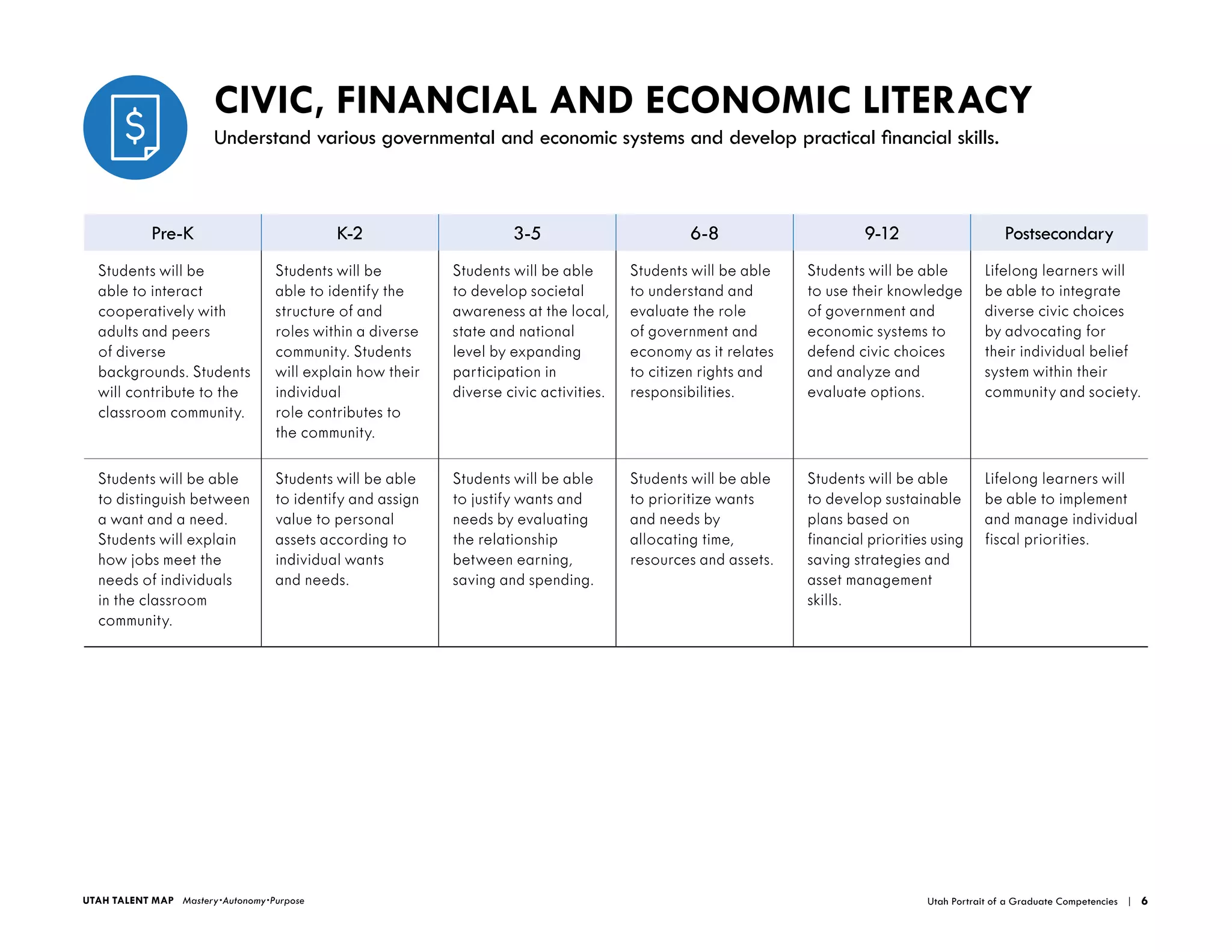 UtahCompetencies.pdf