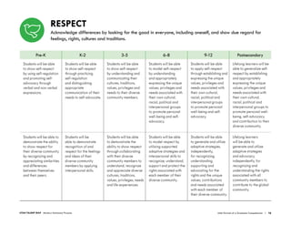 UtahCompetencies.pdf