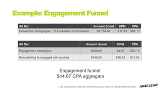 How to Build an Effective Facebook Funnel | PPT