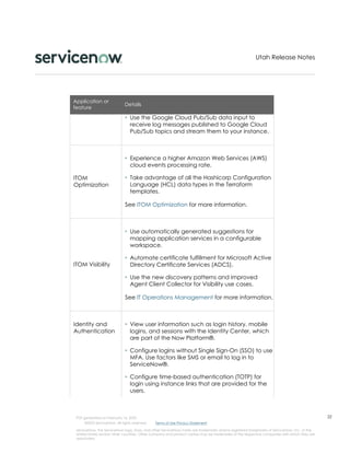 ServiceNow Utah Release Highlights | PDF