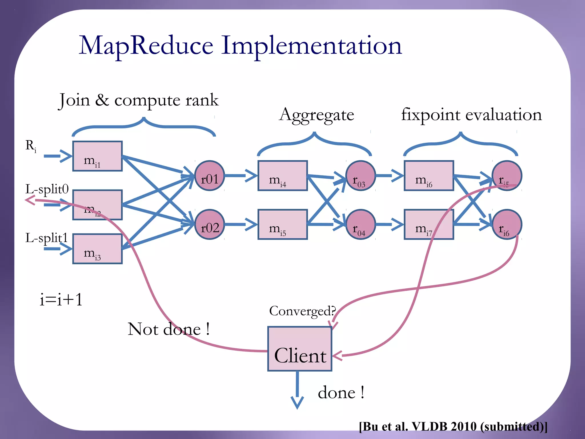 Data Intensive Scalable Science Ppt