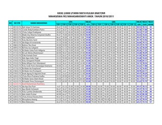 Ujian Utama FKG 2010 | PDF
