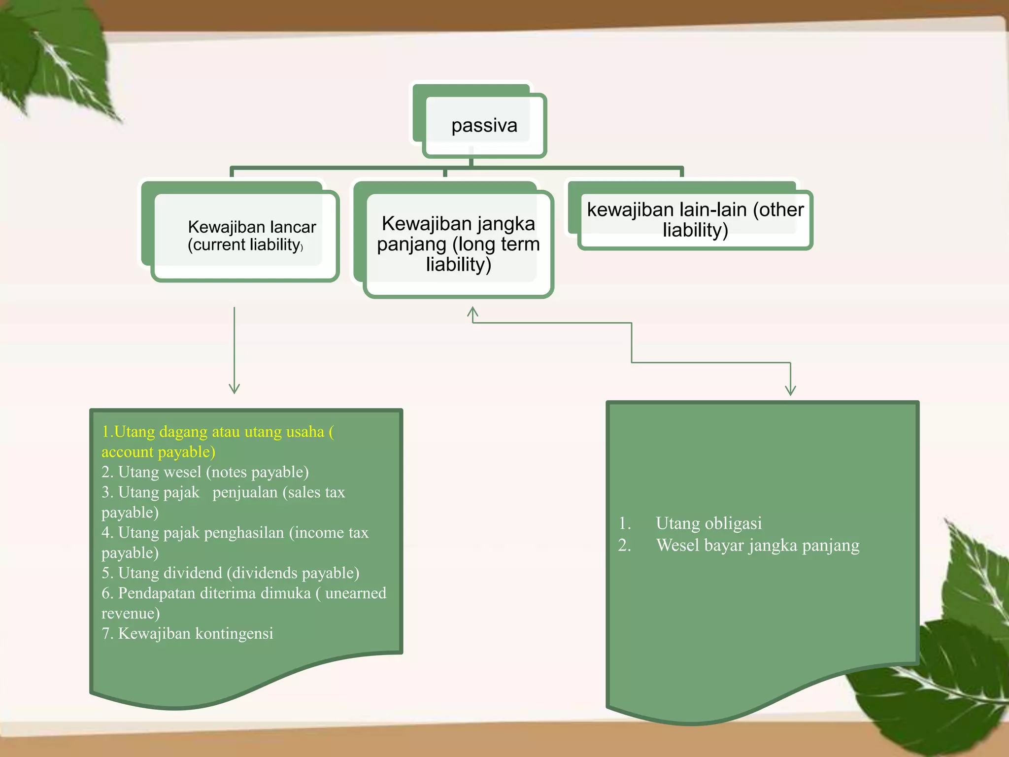 Utang dagang (account payable) | PPTX