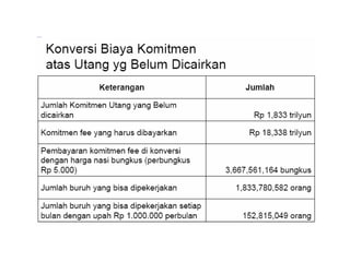 Utang luar negeri | PPT