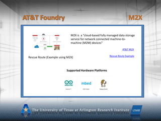"Innovation Dallas" presented at UT Arlington Research Institute | PPTX ...