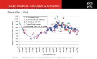 Emergent Energy Futures | PPT