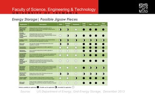 Emergent Energy Futures | PPT