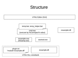UTAU DLL voicebank and ulauncher | PPT