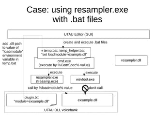 UTAU DLL voicebank and ulauncher | PPT
