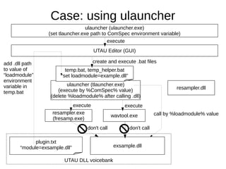 UTAU DLL voicebank and ulauncher | PPT