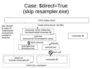 How to install utau mac - harmonypasa