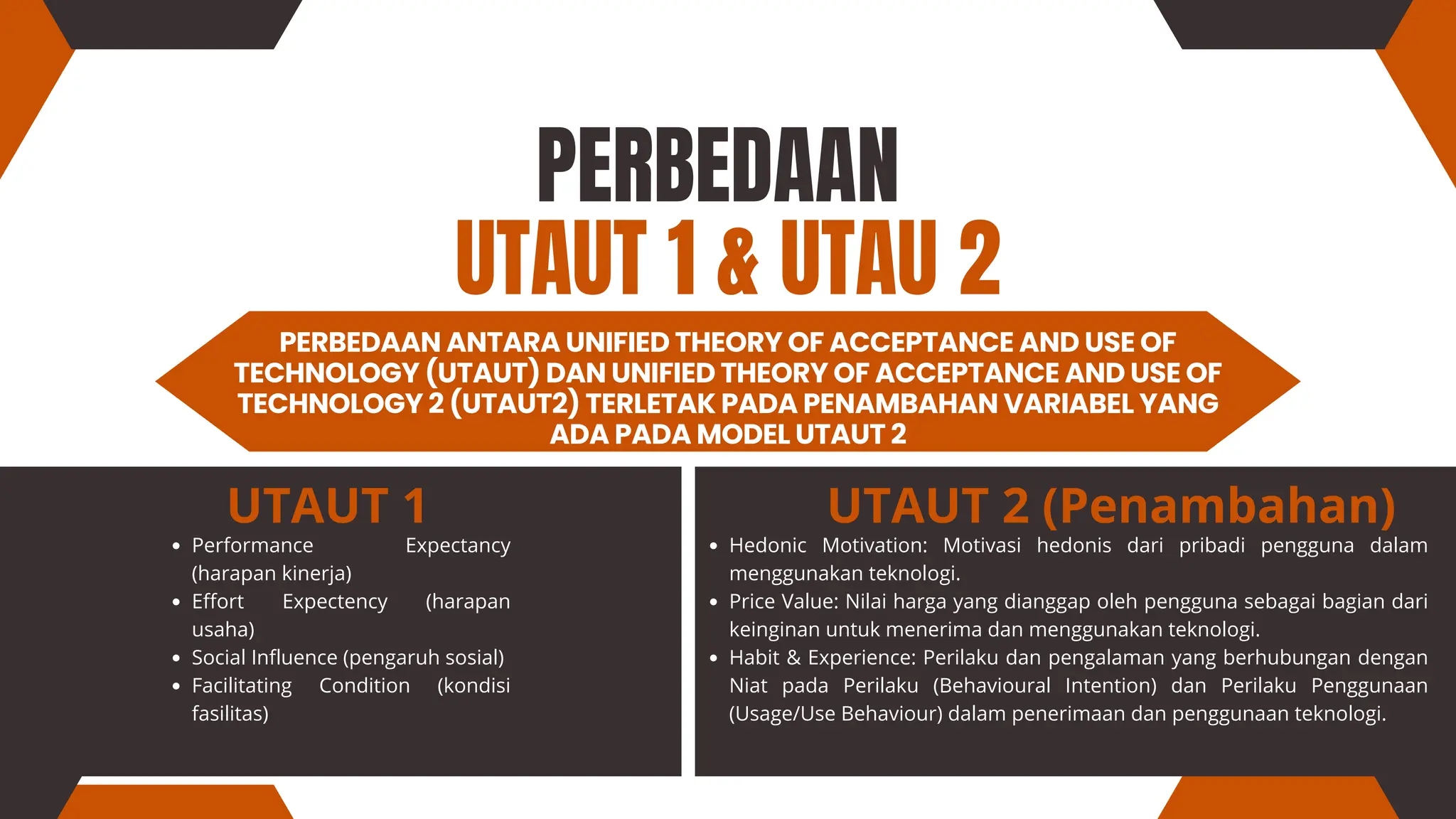 penelitian Financial Technology (FinTech) menggunakan Analisis UTAUT 1 ...