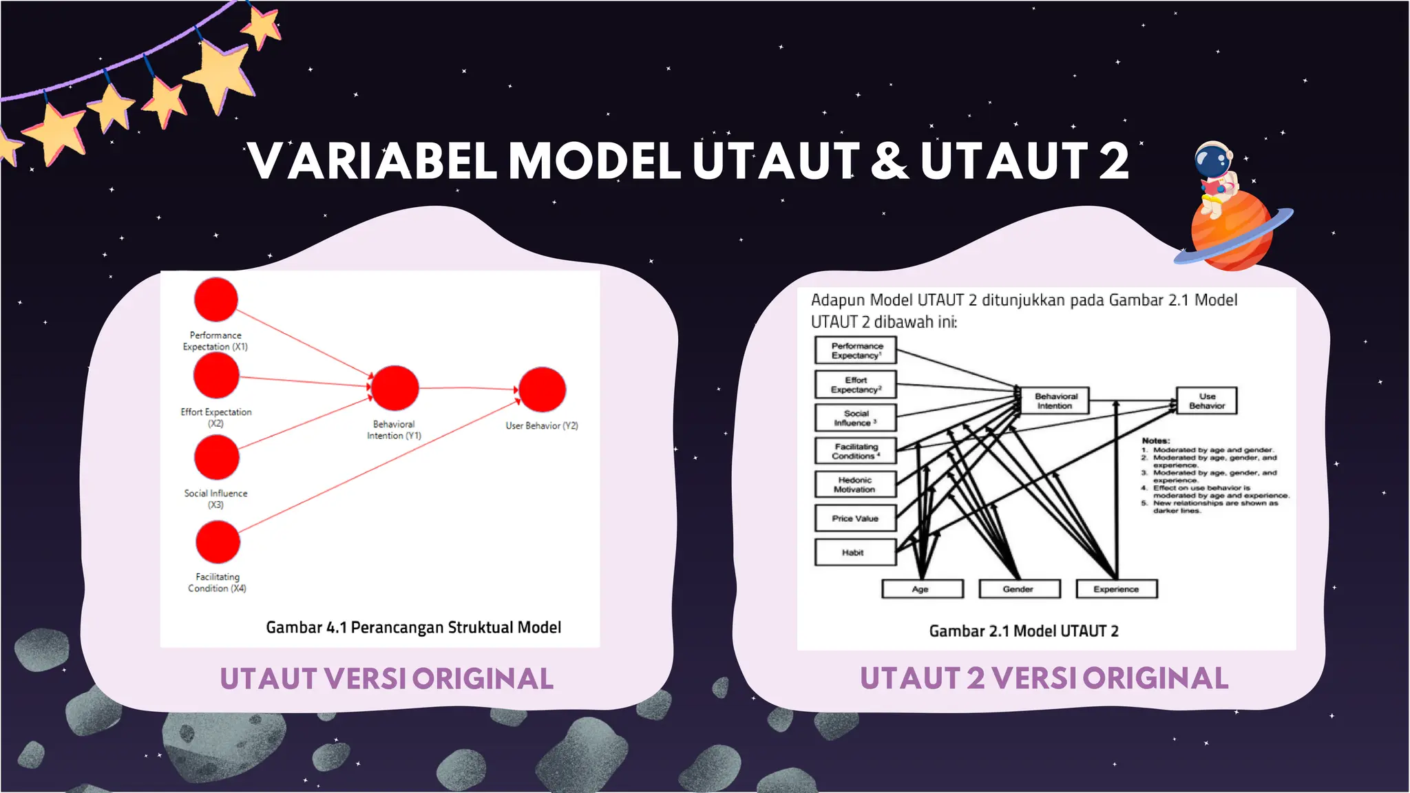 Financial Technology Utaut & Utaut2_Primakara | PPT