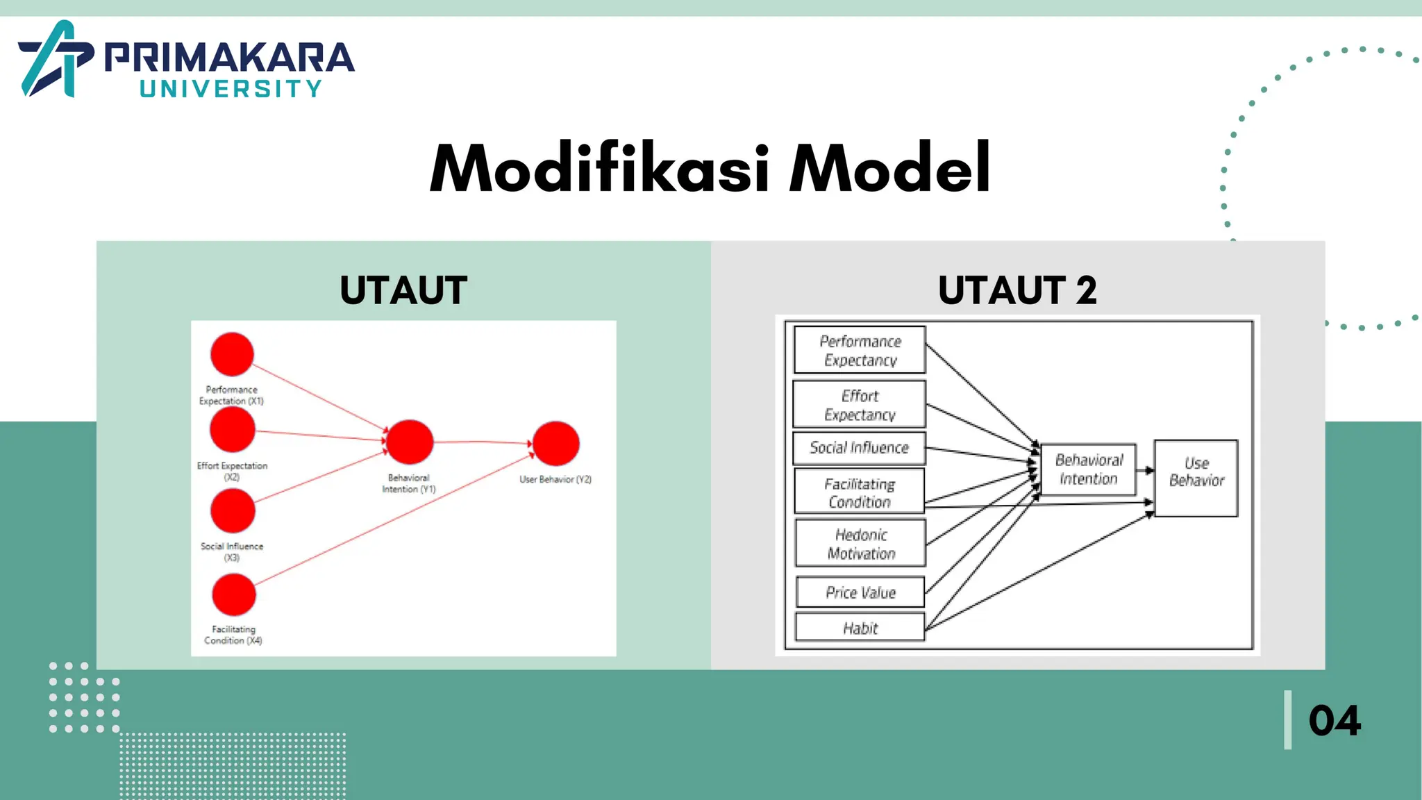 Perbandingan UTAUT dan UTAUT 2- Tugas Fintech | PDF