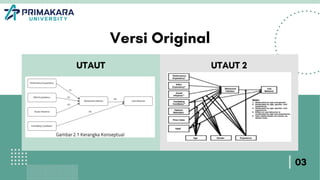 Perbandingan UTAUT dan UTAUT 2- Tugas Fintech | PDF