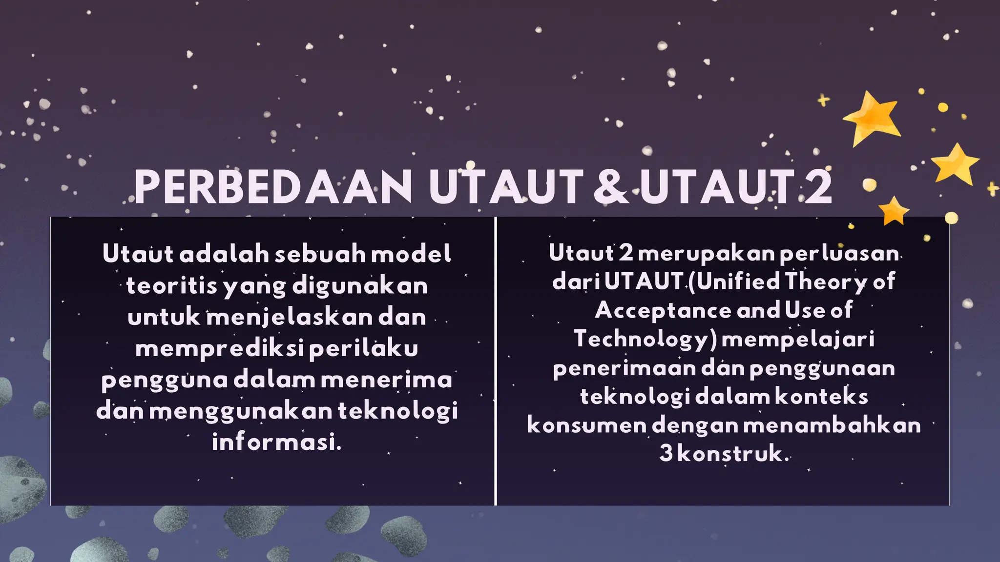 Financial Technology Utaut & Utaut2_Primakara | PPT