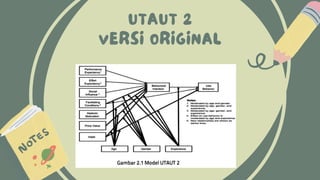 review materi UTAUT dan UTAUT 2 matakuliah financial technology | PDF