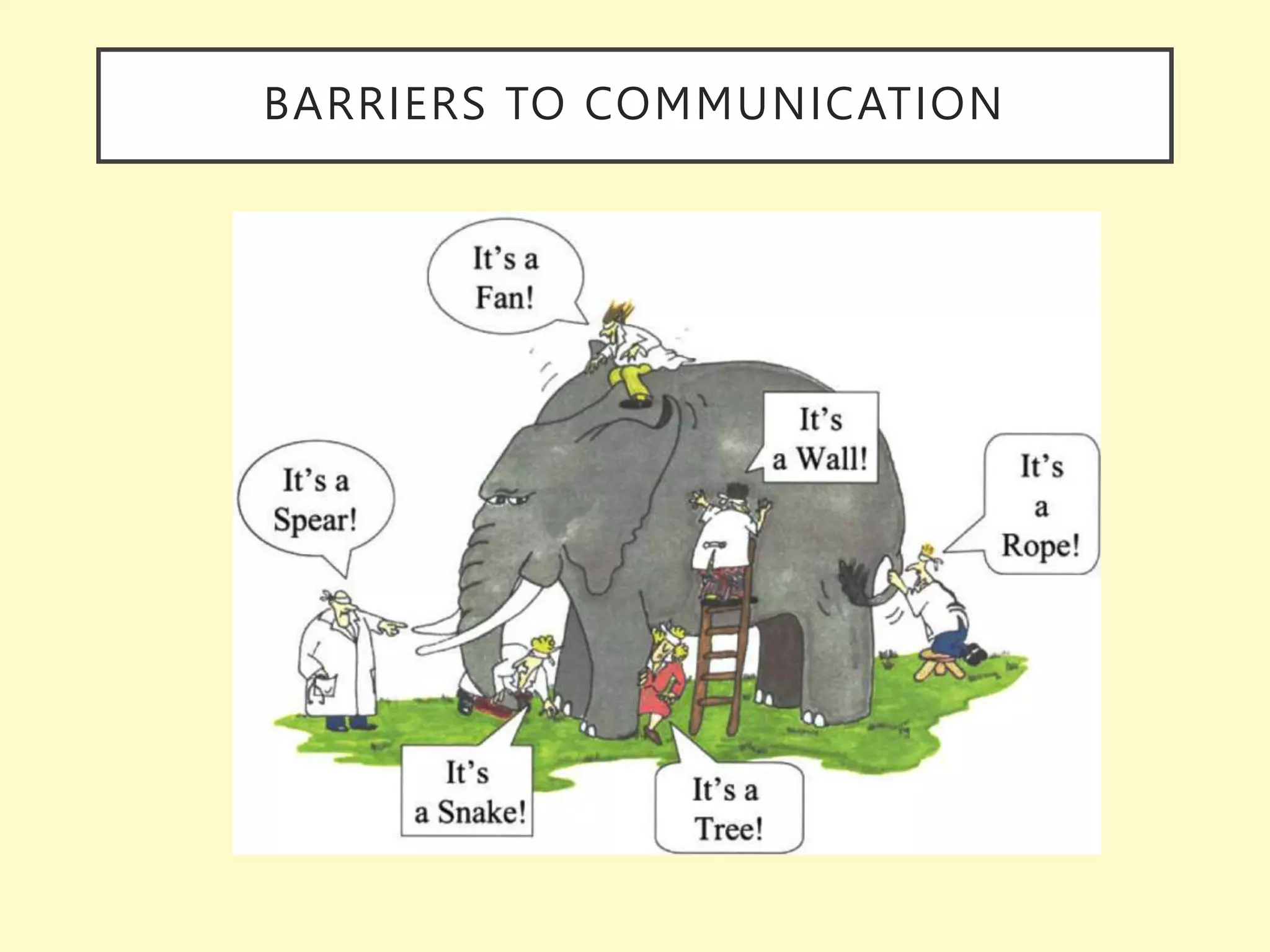 Purpose of Communication.ppt