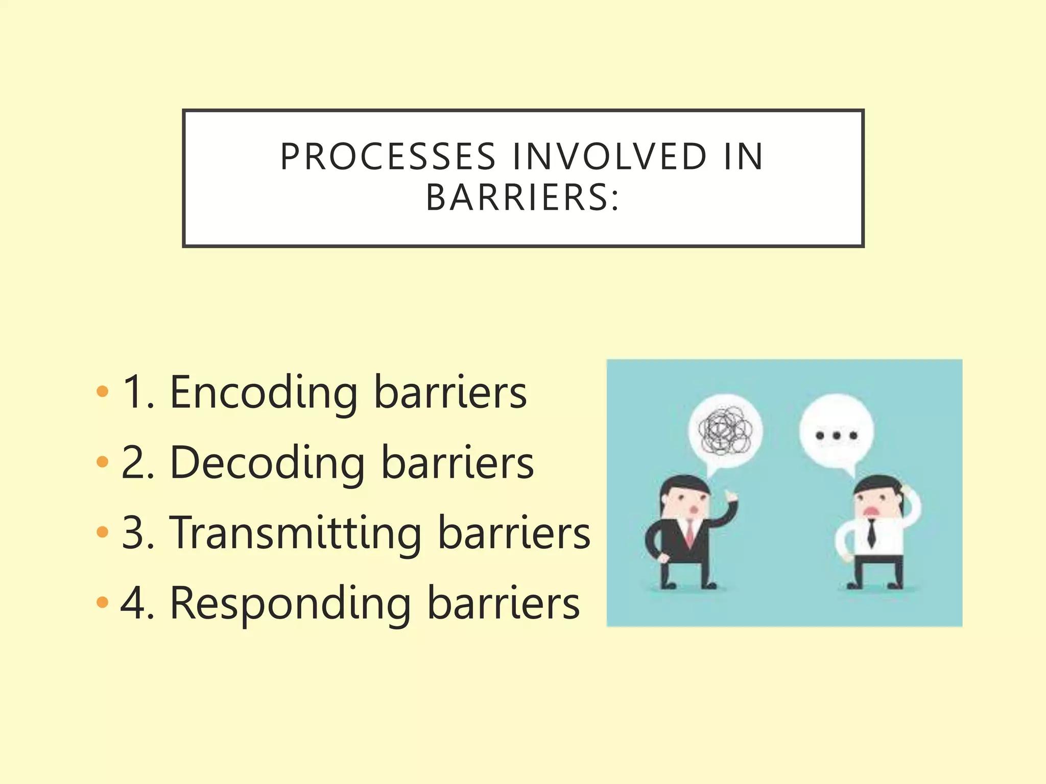 Purpose of Communication.ppt