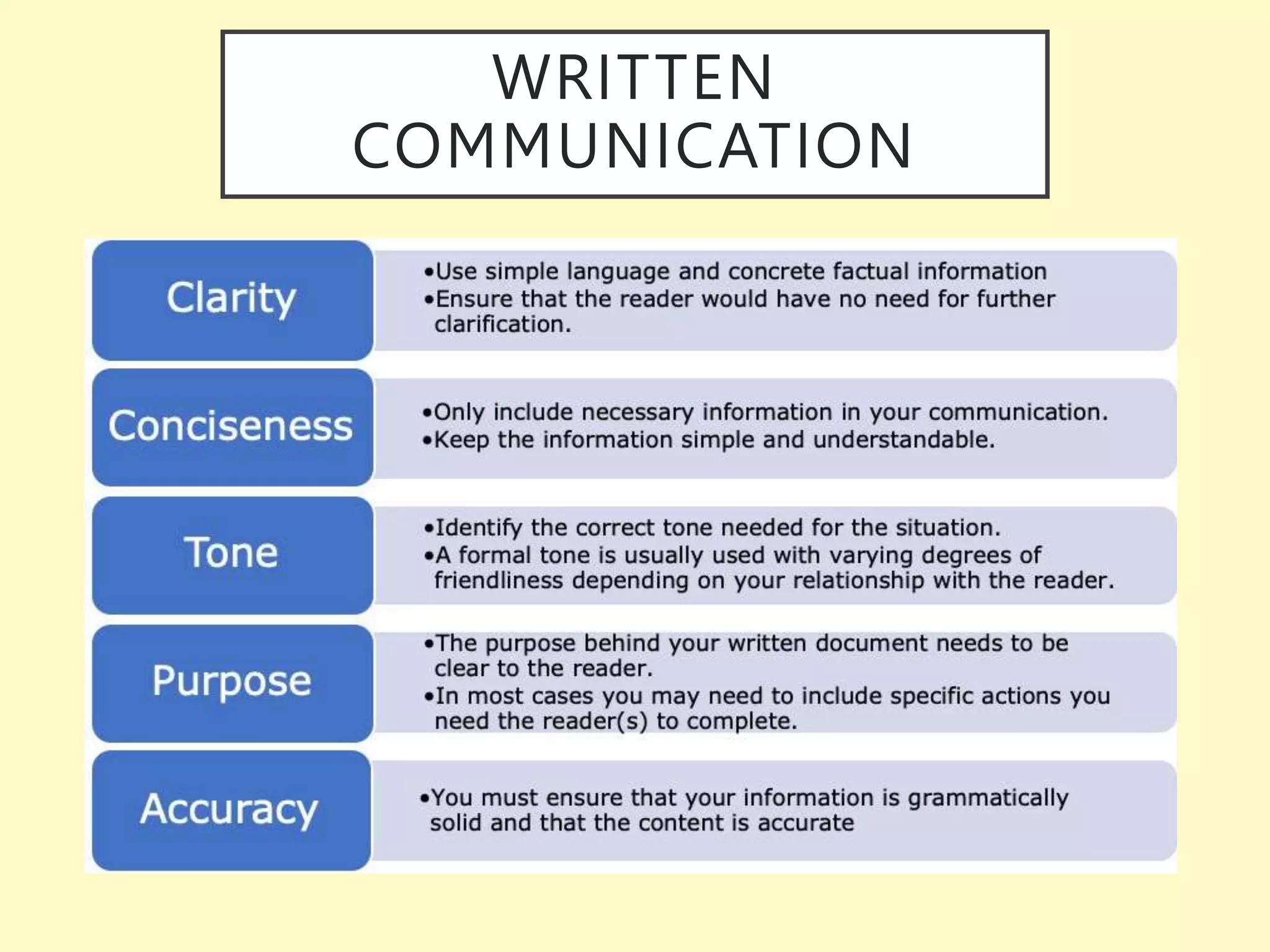Purpose of Communication.ppt