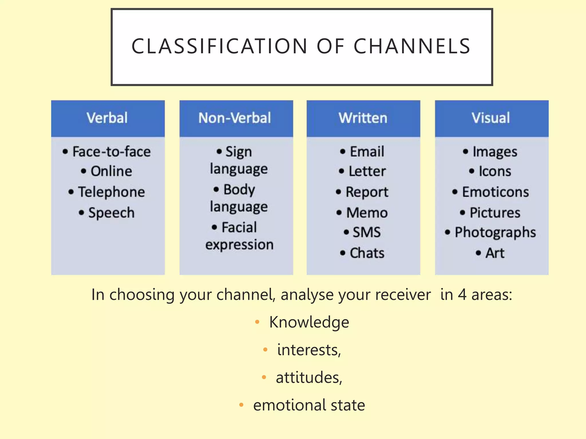 Purpose of Communication.ppt