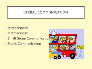 Purpose of Communication.ppt