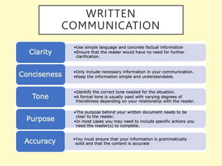 Purpose of Communication.ppt
