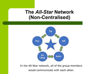 UTB Chapter 5 Importance of Collaboration.ppt
