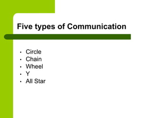 UTB Chapter 5 Importance of Collaboration.ppt