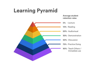 Utbildning interaktiva moten | PPT