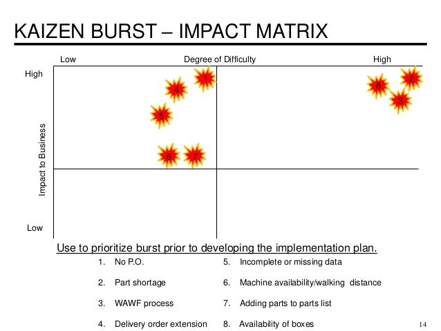 UTC Aerospace System - Value Stream Mapping