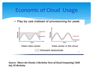 Simple Introduction to Cloud for Users | PPTX | Cloud Computing | Internet