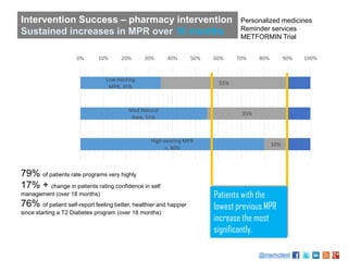 MEMOTEXT - University of Toronto Masters in Health Informatics guest ...